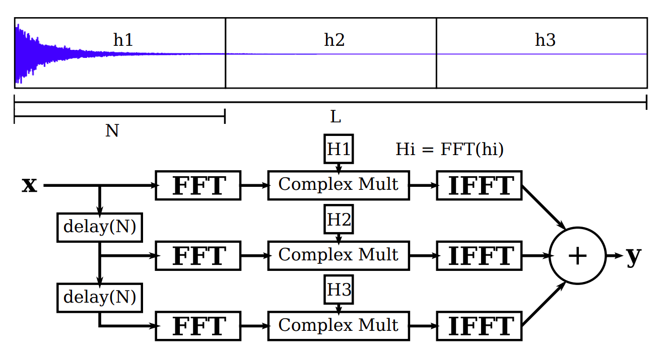 Parallel Computing for Music and Audio | Eric Battenberg
